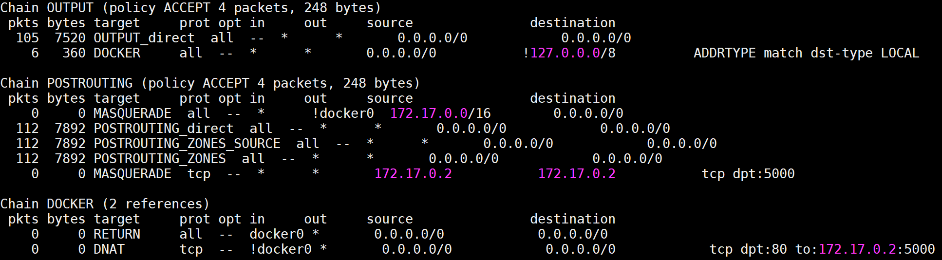 docker容器企业级实战——docker部署与操作实践_企业docker实践-CSDN博客