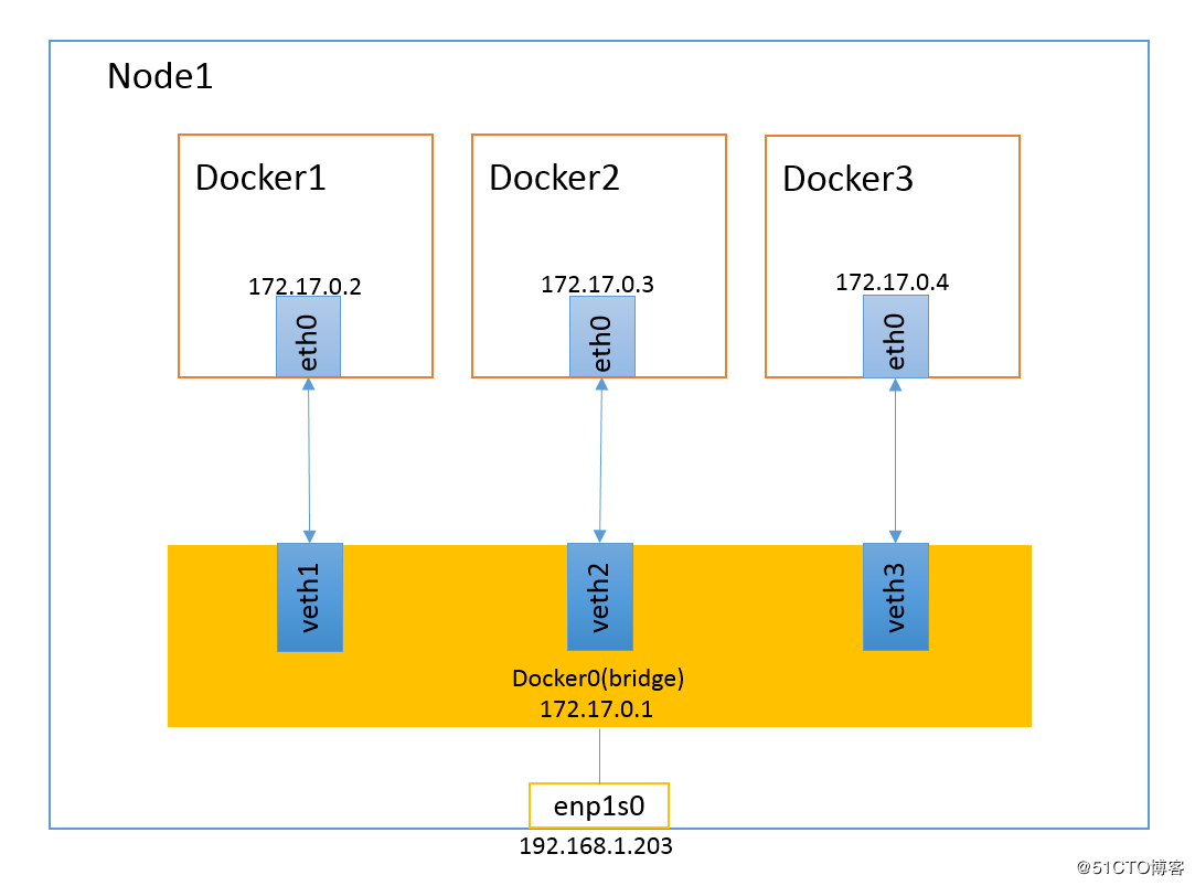 docker容器企业级实战——docker部署与操作实践_企业docker实践-CSDN博客