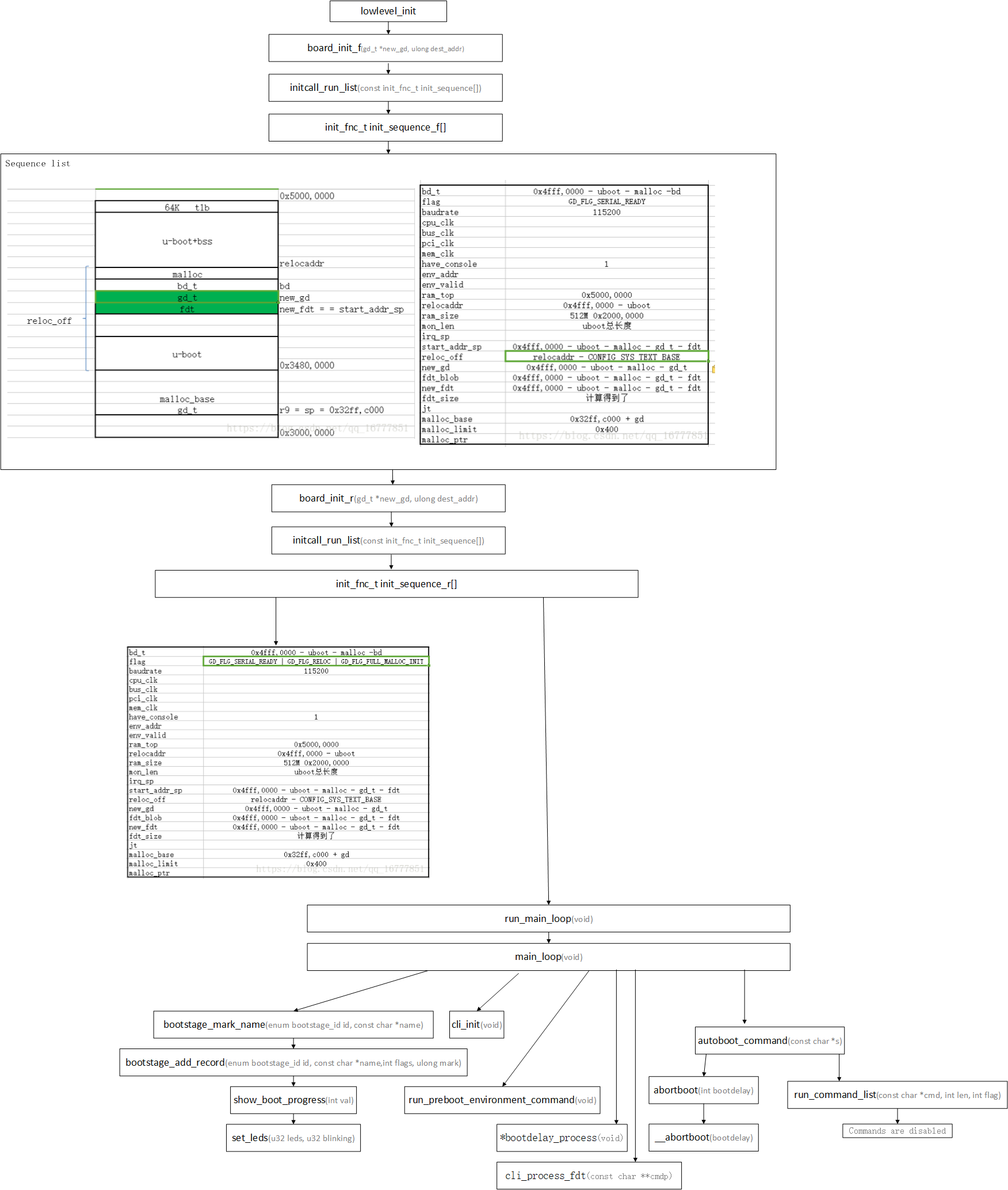 RISC-V U-Boot 启动流程图_riscv bootrom-CSDN博客