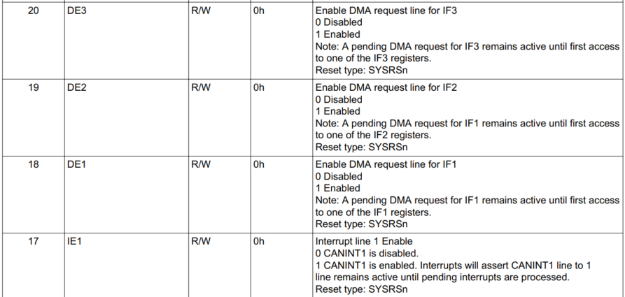 DSP_DMA_dsp dma配置-CSDN博客