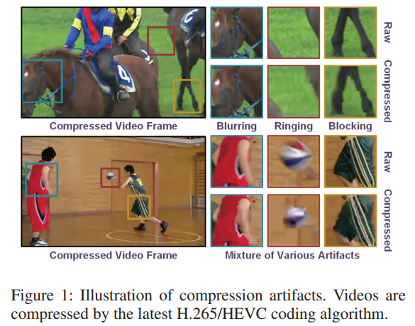 压缩视频质量增强论文Spatio-Temporal Deformable Convolution for Compressed Video Quality Enhancement阅读笔记 ...