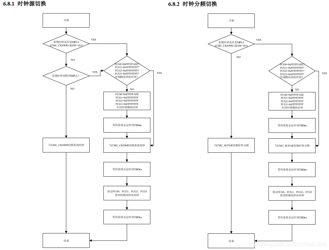 华大 Mcu 之三 时钟控制器(cmu)配置记录mcu 时钟cmu功能怎么测试 Csdn博客