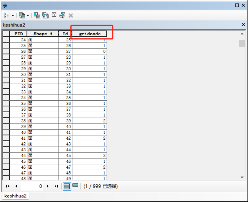 Arcgis进行可视化分析并转为Json格式_tif文件怎么导出json文件-CSDN博客