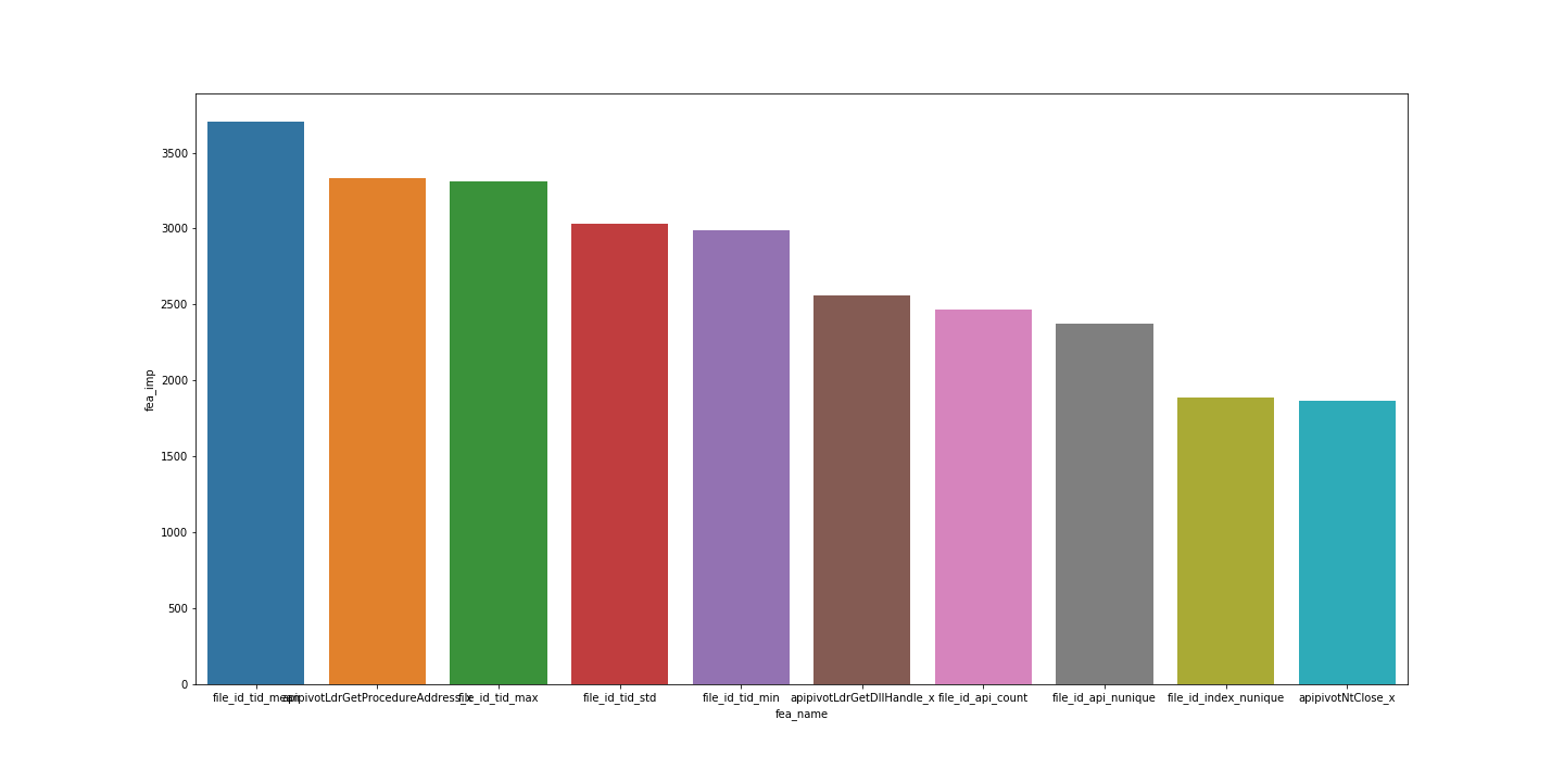 解决seaborn.barplot()绘图的横坐标轴标签重叠_seaborn 柱状图为何向上叠-CSDN博客