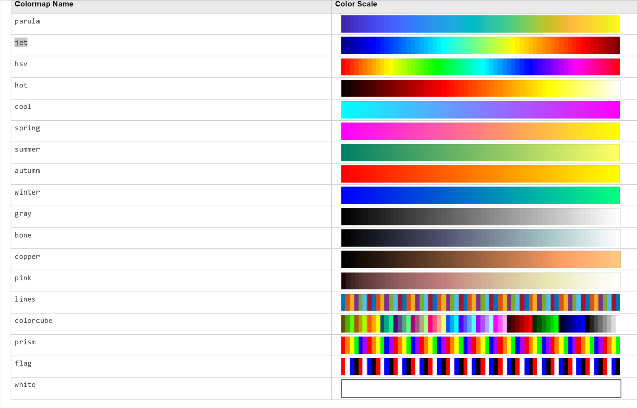 Matlab论文绘图配色_matlab学术论文配色-CSDN博客
