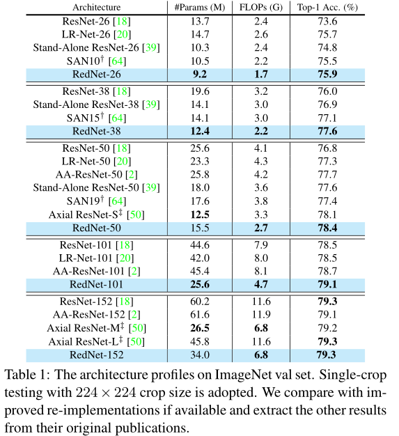 Involution:新神经网络算子（CVPR2021 论文速读）_involution算子-CSDN博客