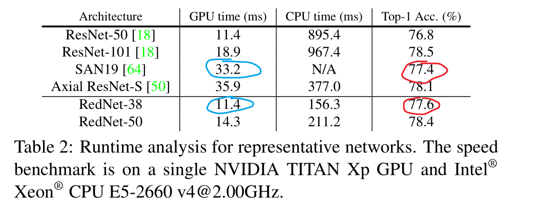 Involution:新神经网络算子（CVPR2021 论文速读）_involution算子-CSDN博客