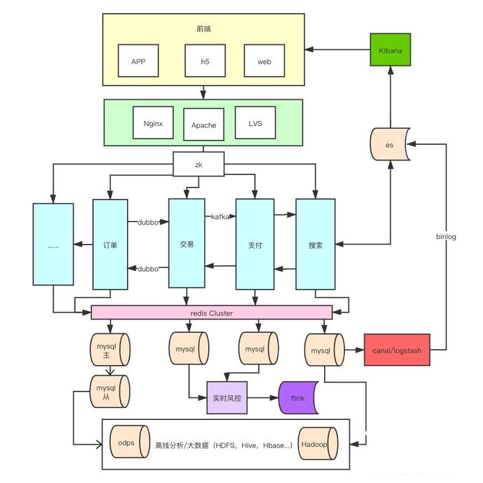 在GitHub上24小时星标31K+的Java后端学习路线+全网最全面试手册_github 后端开发教程-CSDN博客