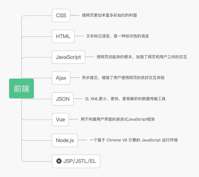 在GitHub上24小时星标31K+的Java后端学习路线+全网最全面试手册_github 后端开发教程-CSDN博客