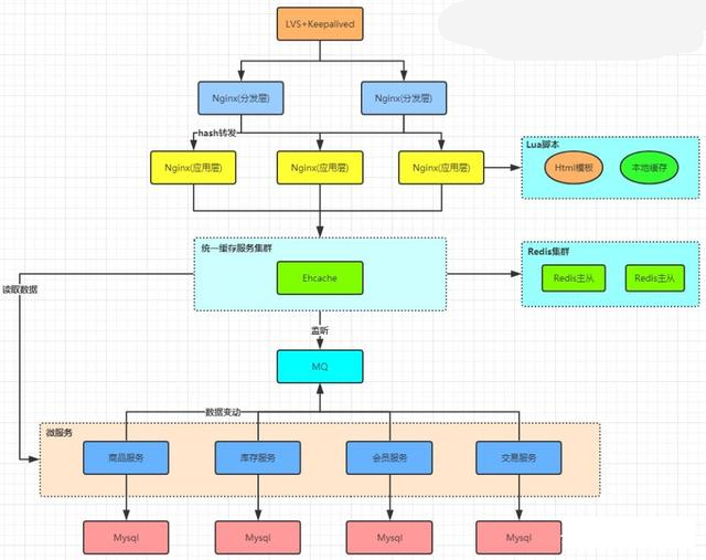 在GitHub上24小时星标31K+的Java后端学习路线+全网最全面试手册_github 后端开发教程-CSDN博客