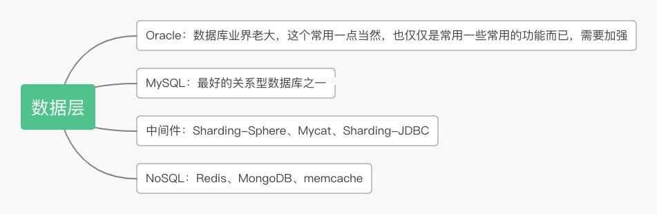 在GitHub上24小时星标31K+的Java后端学习路线+全网最全面试手册_github 后端开发教程-CSDN博客