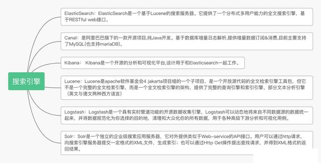 在GitHub上24小时星标31K+的Java后端学习路线+全网最全面试手册_github 后端开发教程-CSDN博客