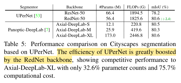 Involution:新神经网络算子（CVPR2021 论文速读）_involution算子-CSDN博客