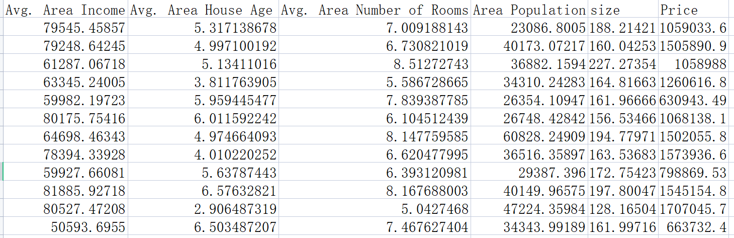 从零入门机器学习＞＞之线性回归-房价预测问题_usa housing price.csv-CSDN博客