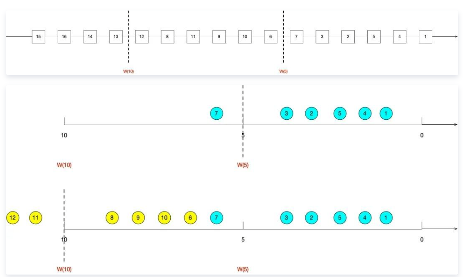 Flink Watermark_flink watermark计算-CSDN博客
