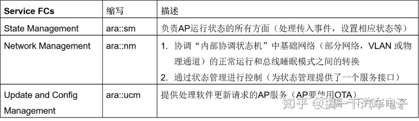 Adaptive Platform AUTOSAR(AP)平台的四个基本概念-CSDN博客