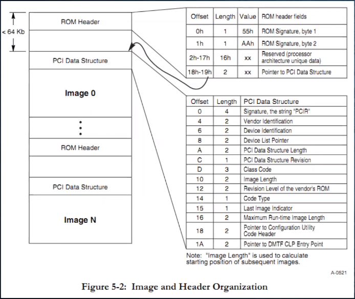 BIOS知识枝桠——FV_代码-fv是什么意思-CSDN博客