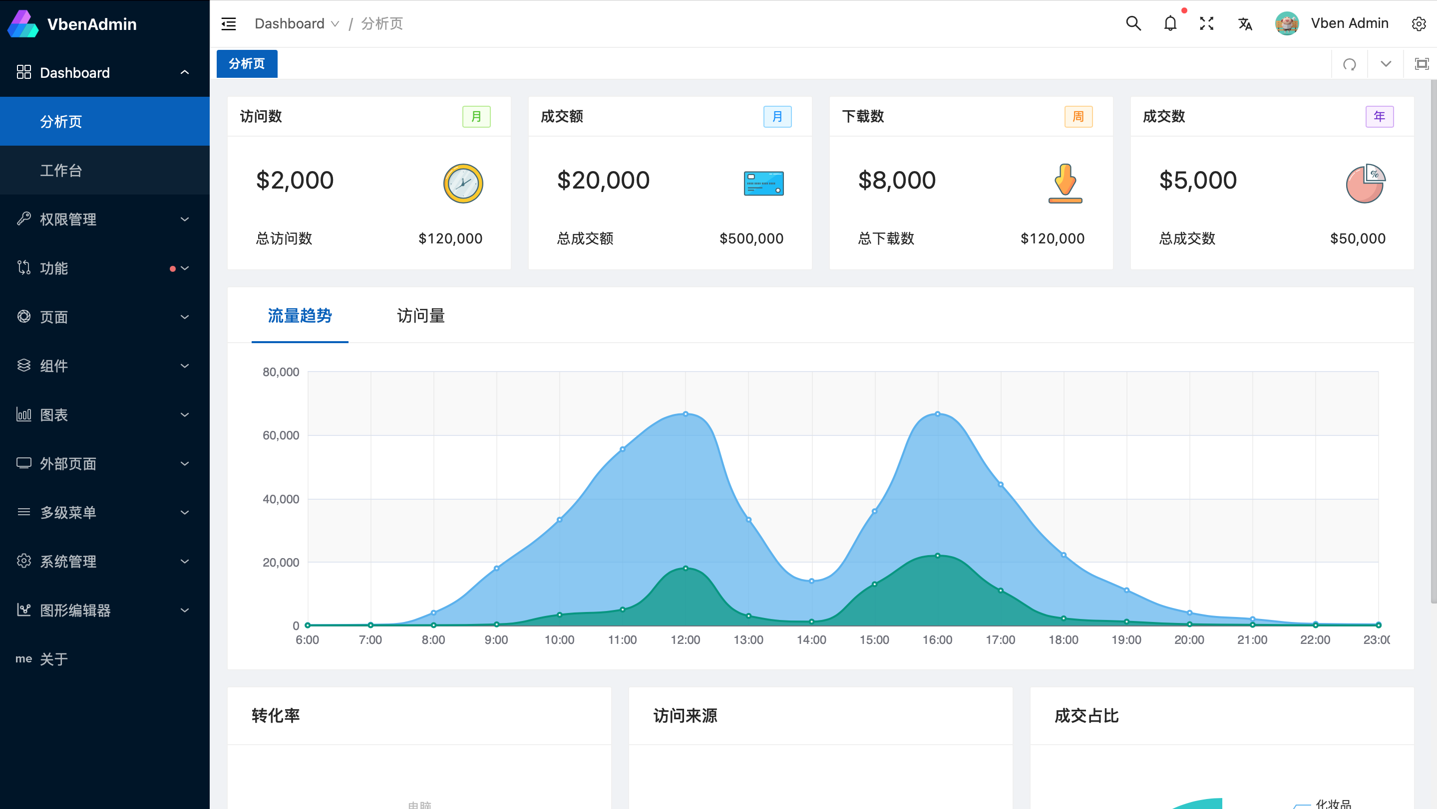 中后台前端/设计解决方案整理_前端设计方案_heitang_的博客-CSDN博客