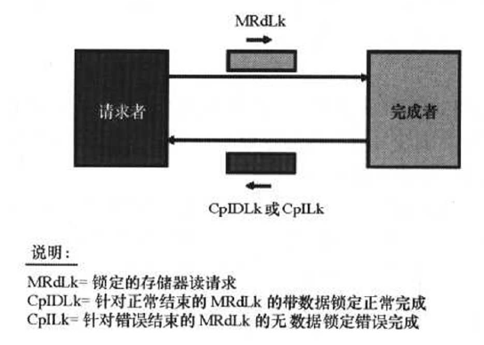 PCI Express系统结构学习 - 第二章_pcie cpid-CSDN博客