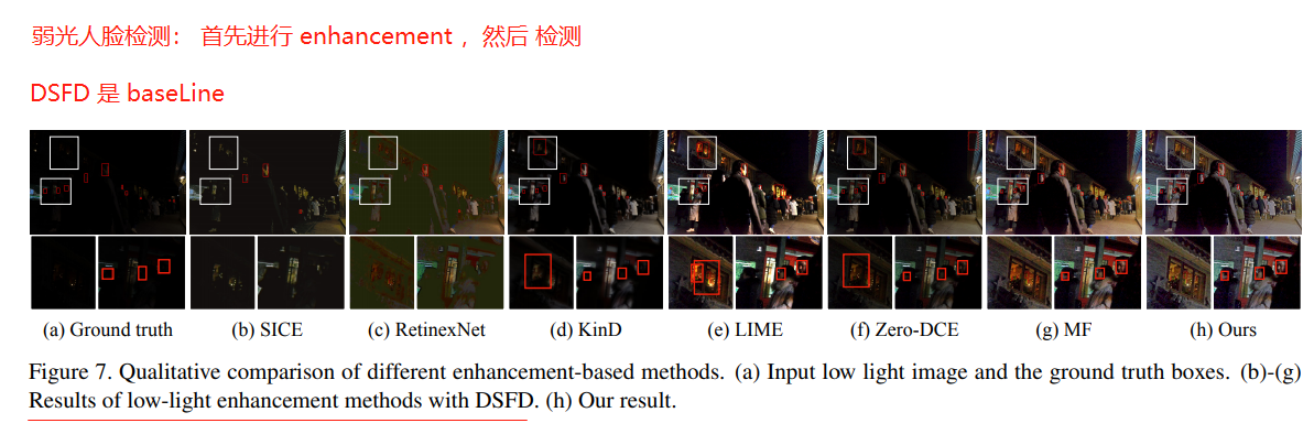 低亮度人脸检测、附源码——CVPR2021之 Low Light Face Detection【一文读懂】_低光照目标检测代码-CSDN博客