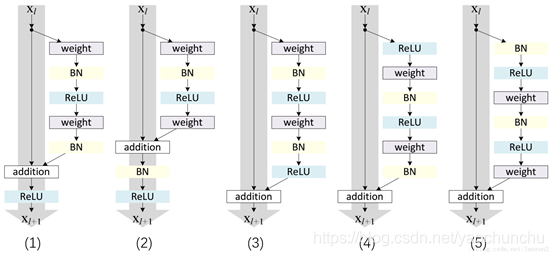 resnet详解-CSDN博客