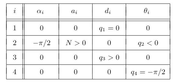 DH坐标系的建立与DH表—机器人学-CSDN博客