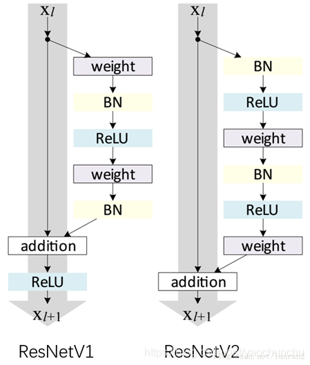 resnet详解-CSDN博客