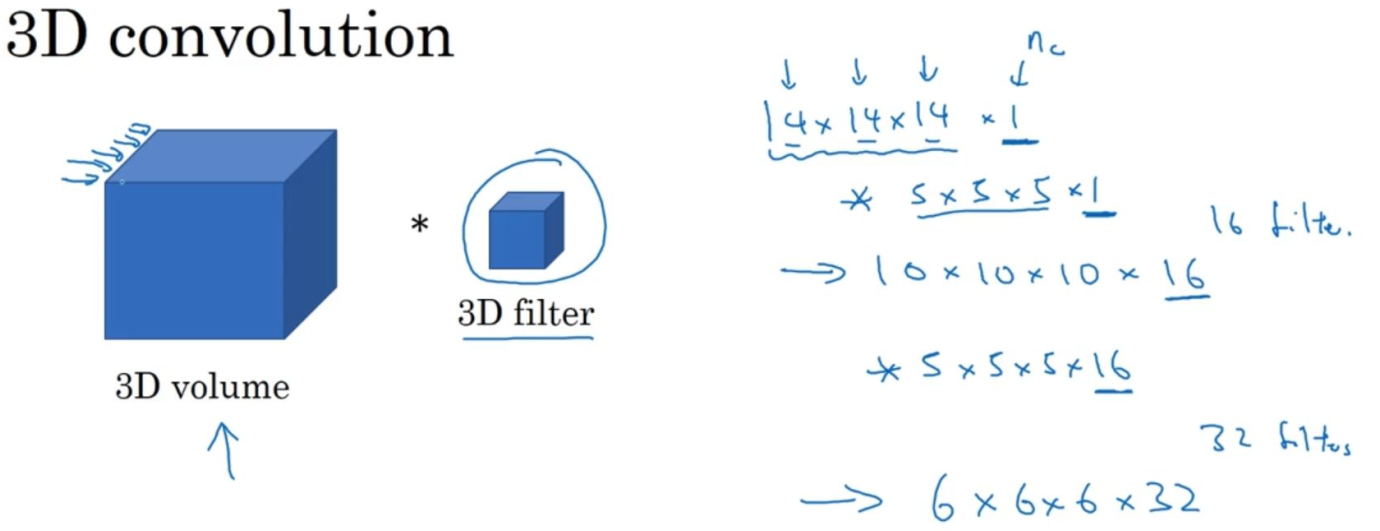 一维到三维的推广（1D and 3D generalizations of models）_已知密度的一维分布,求三维-CSDN博客