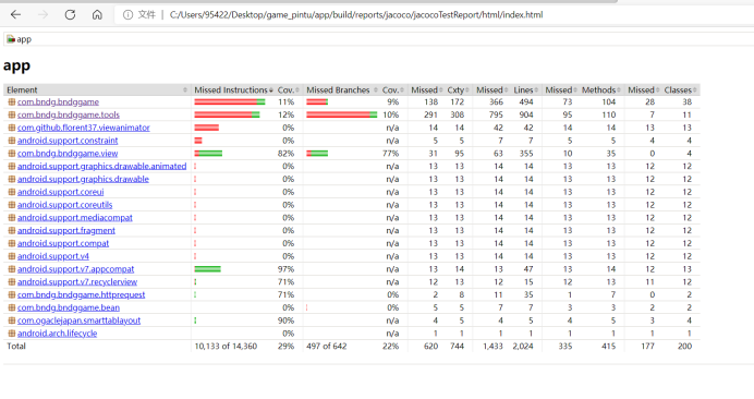 android studio+jacoco获取代码覆盖率_jacoco依赖 studio-CSDN博客