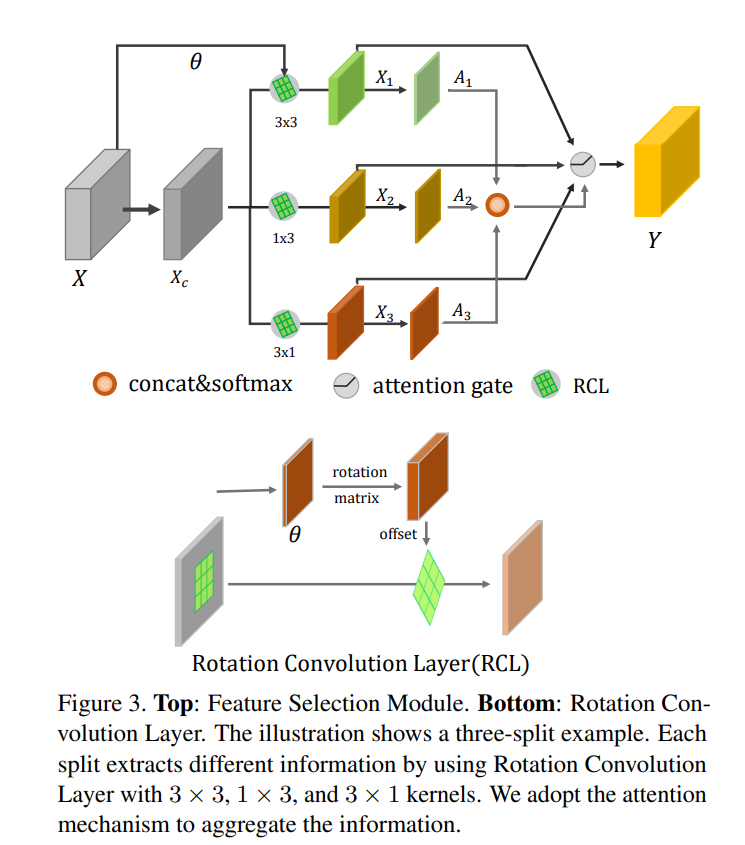 Dynamic Refinement Network for Oriented and Densely Packed Object Detection-CSDN博客
