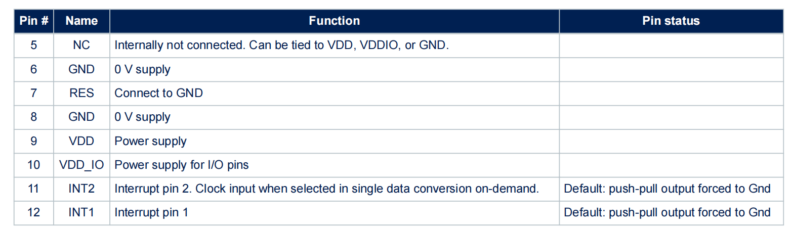 干货奉上 | lis2dw12 加速度传感器入门基础篇_lis2dh12和lis12dw的区别-CSDN博客