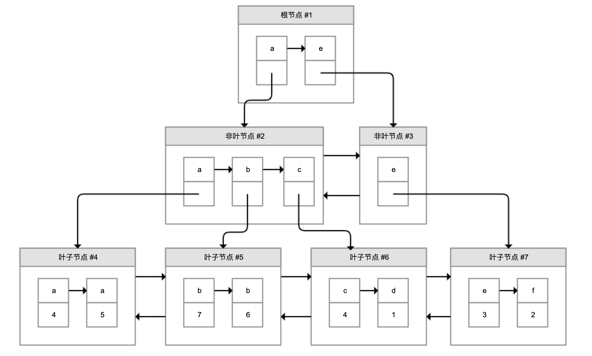 数据库索引，真的越建越好吗6 在数据库中建立的索引越多越好 Csdn博客