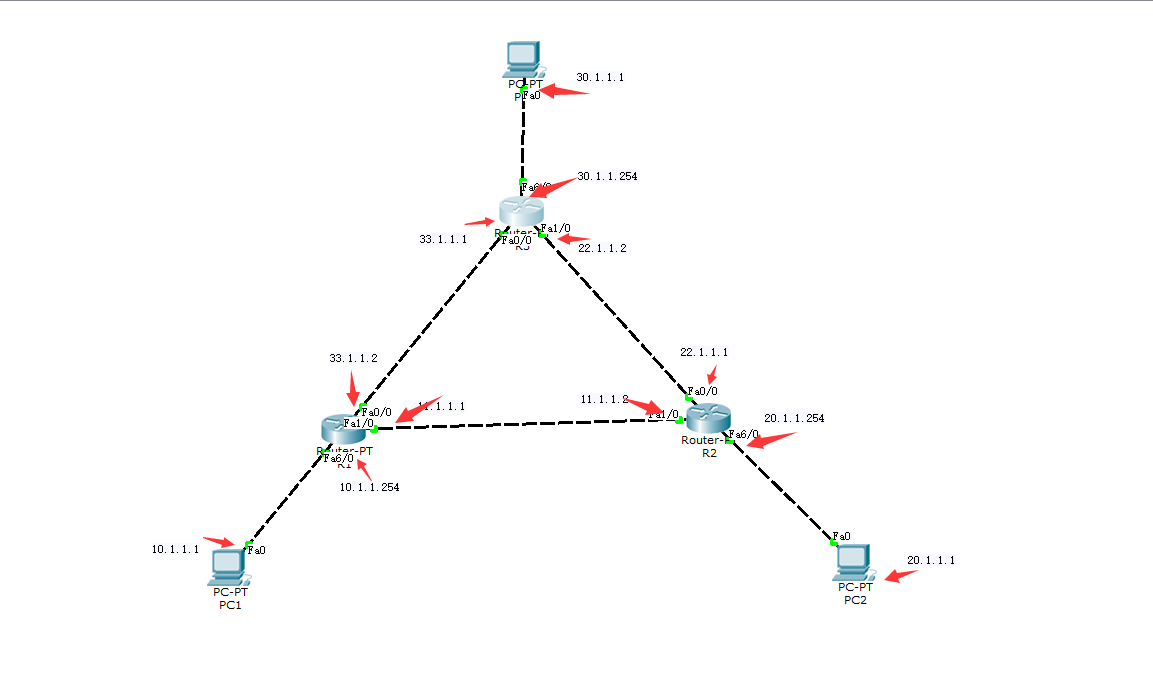 OSPF配置及MD5验证_ospfmd5认证配置-CSDN博客