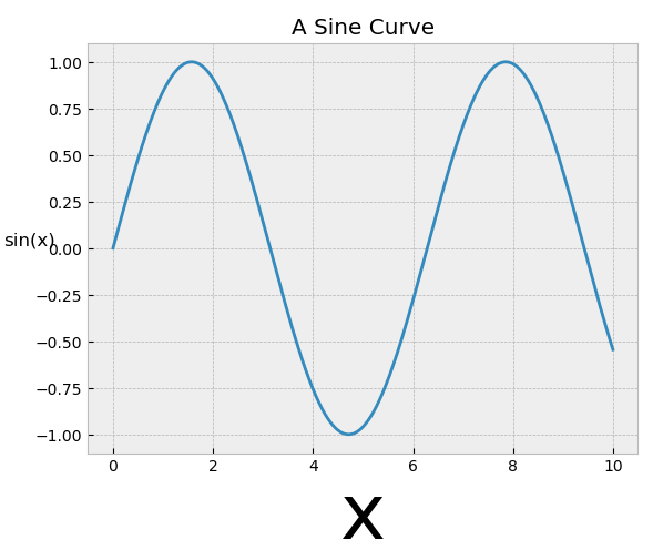 使用Matplotlib进行数据可视化（一）_matplotlib数据可视化-CSDN博客