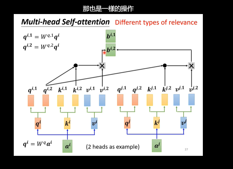 self-attention——自注意力机制_self-attention rnn缺点-CSDN博客
