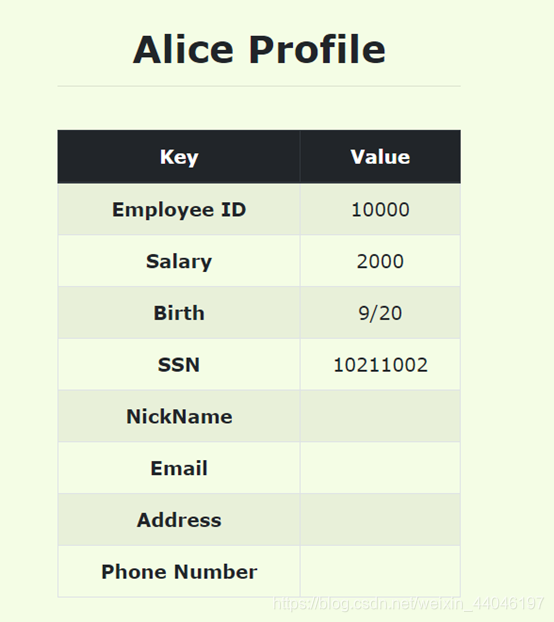Seed Labssqlinjectionseedlabs Sql Csdn博客