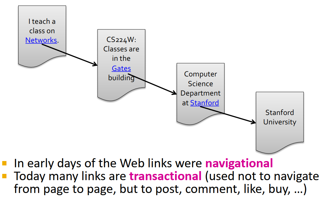 cs224w（图机器学习）2021冬季课程学习笔记4 Link Analysis: PageRank (Graph as Matrix)_link analysis算法-CSDN博客