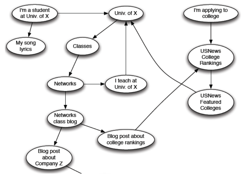cs224w（图机器学习）2021冬季课程学习笔记4 Link Analysis: PageRank (Graph as Matrix)_link analysis算法-CSDN博客