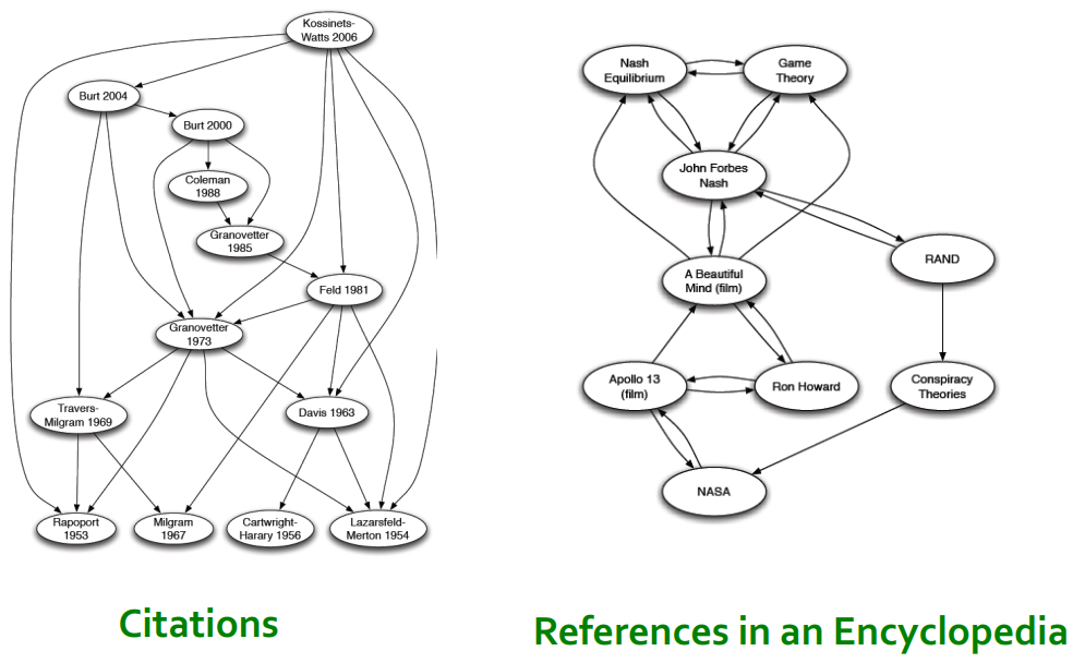 cs224w（图机器学习）2021冬季课程学习笔记4 Link Analysis: PageRank (Graph as Matrix)_link analysis算法-CSDN博客