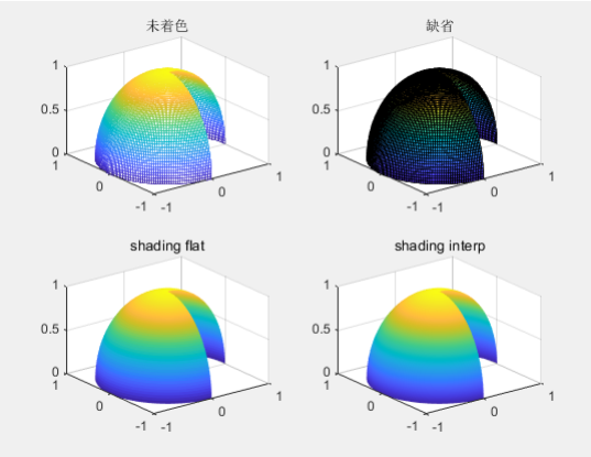 MATLAB程序设计与应用刘卫国（第三版）课后实验答案——7_matlab第三版习题7答案-CSDN博客