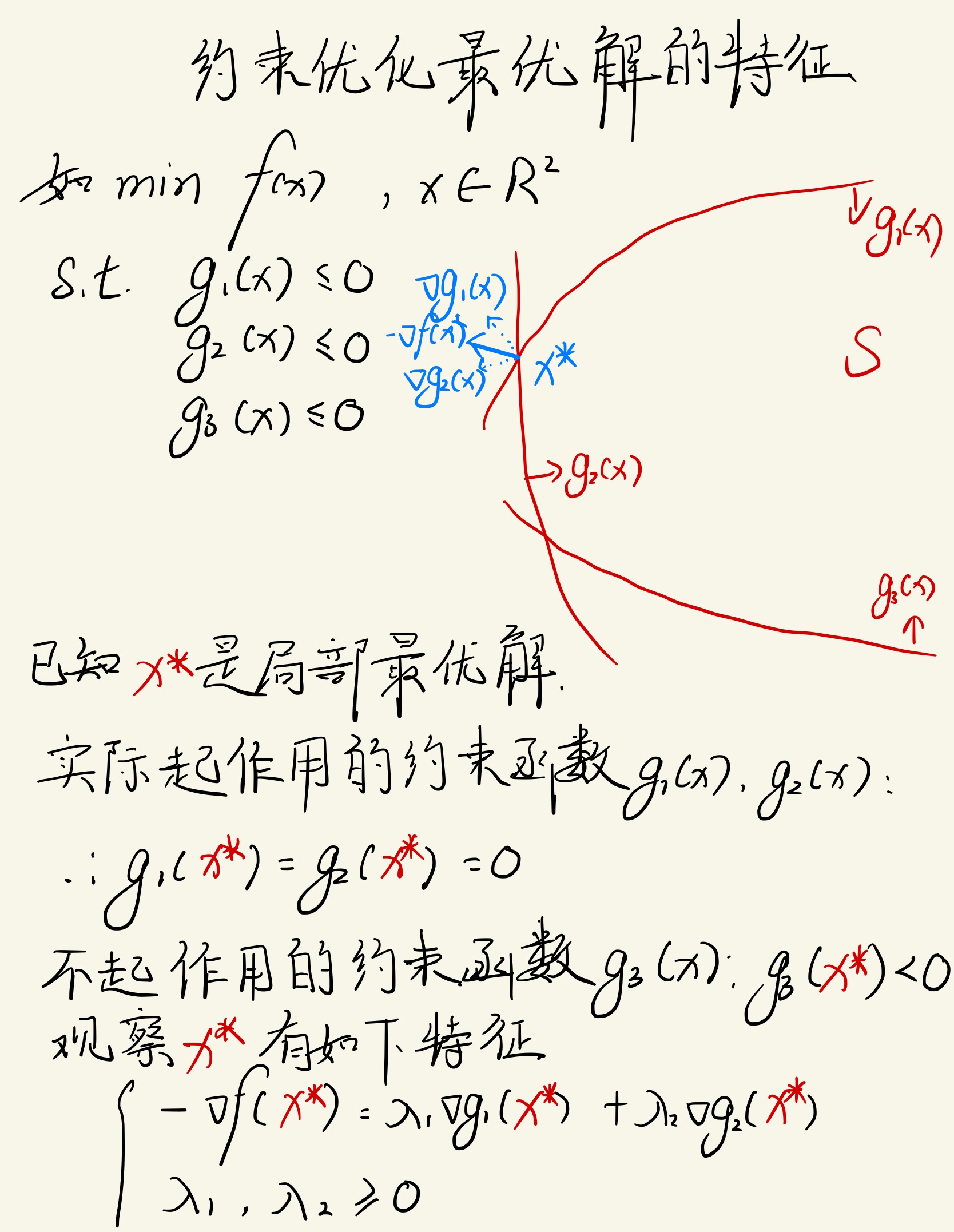 最优化学习 约束优化问题 考虑优化问题min F X X Ax 2b X求最优解 Csdn博客