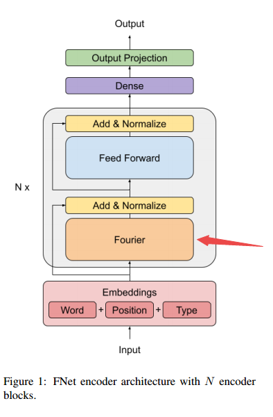 【Transformer】视觉Transformer最新进展——持续更新_avaswani-CSDN博客