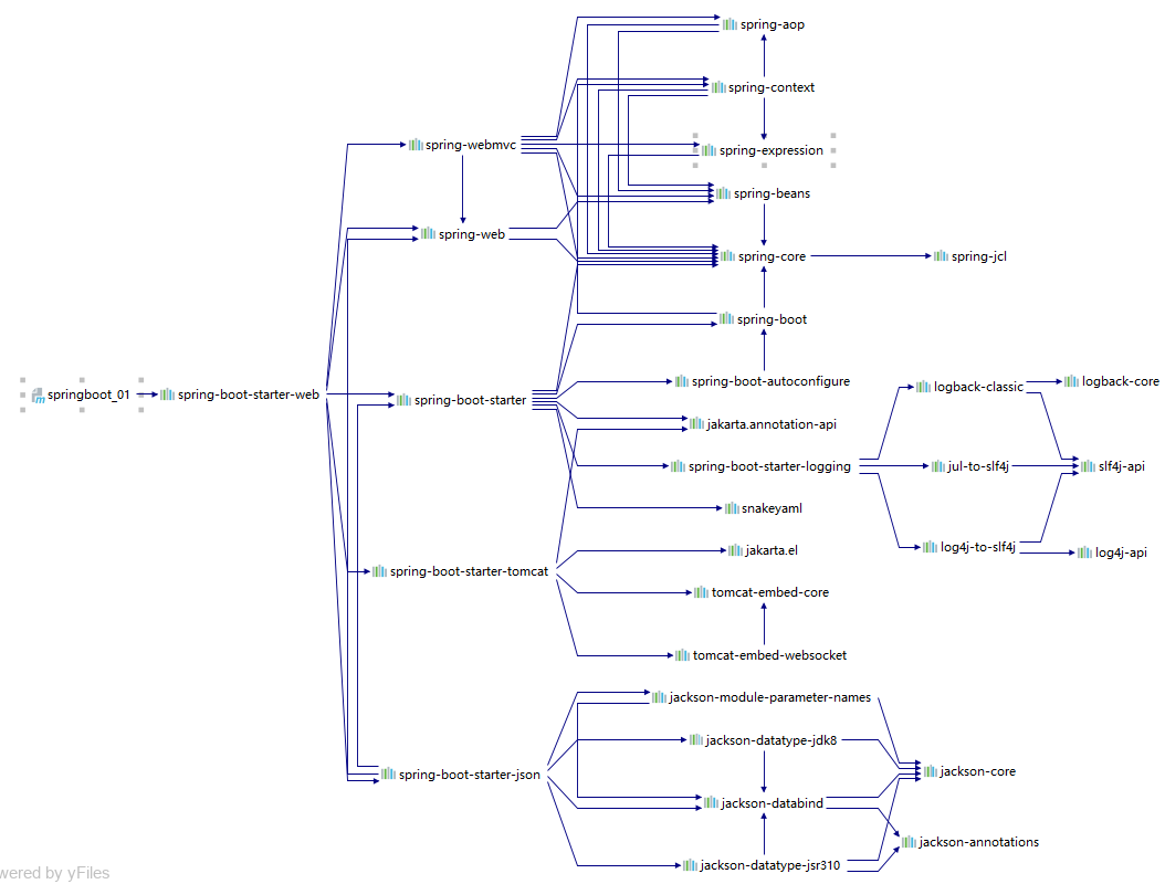 SpringBoot框架的基本使用（一）_spring boot框架在开发过程中使用-CSDN博客