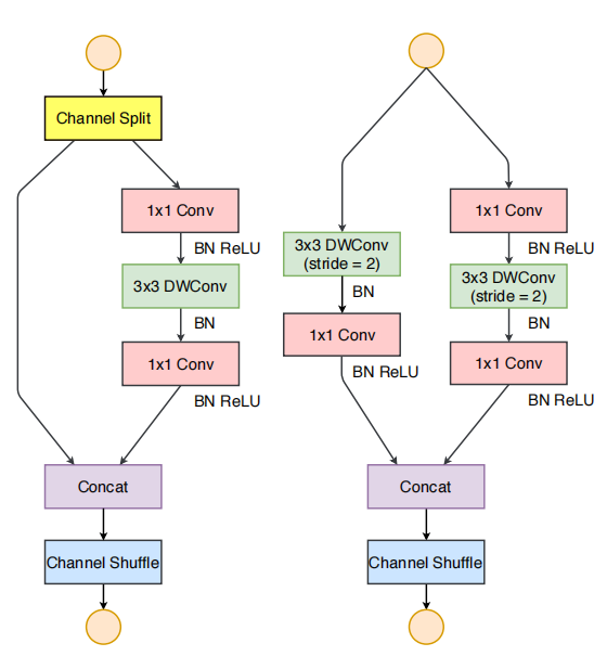 pytorch学习（九）——shuffleNet网络搭建_基于pytorch框架搭建shuffilenet-CSDN博客