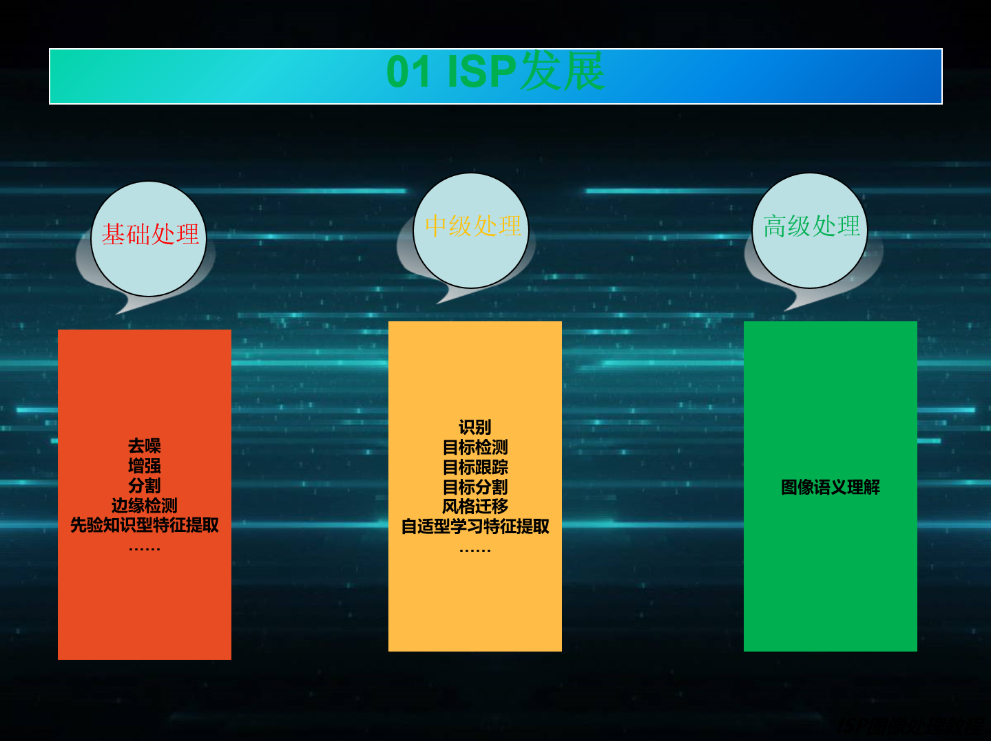 ISP的发展和应用_isp 行业-CSDN博客