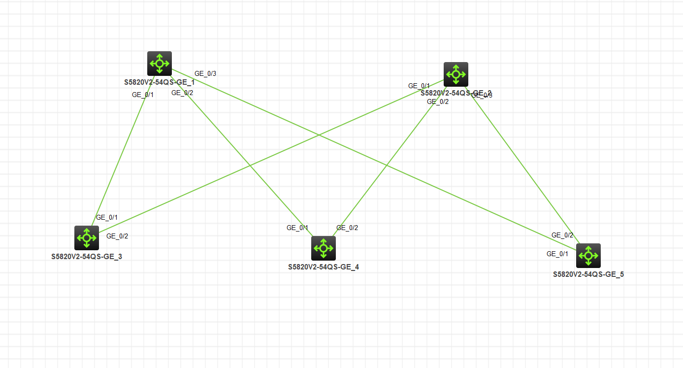 H3C 的MSTP的基本配置_h3c mstp配置-CSDN博客