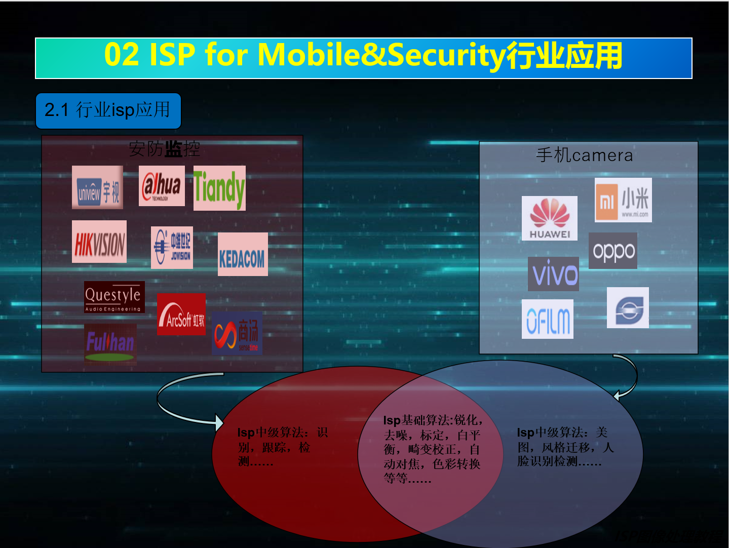 ISP的发展和应用_isp 行业-CSDN博客