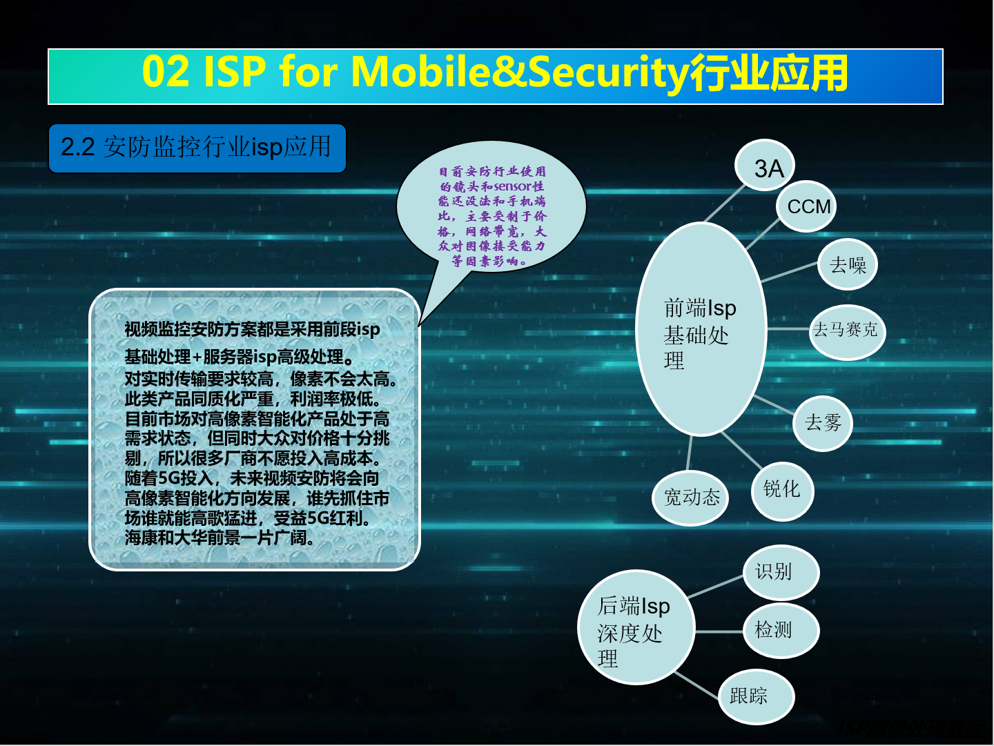 ISP的发展和应用_isp 行业-CSDN博客