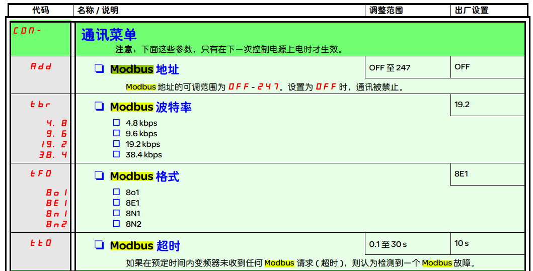 用PC机实现与ATV12变频器Modbus通信控制电机_atv12变频器modbus案例-CSDN博客