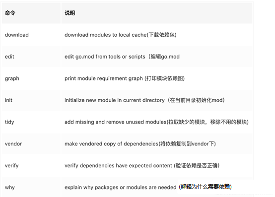 go与go mod命令使用及遇到的问题_go mod tidy没反应-CSDN博客